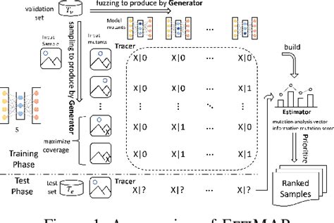 Figure 1 From Predictive Mutation Analysis Of Test Case Prioritization For Deep Neural Networks