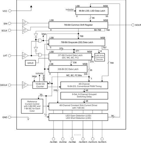 Tlc5955 Protocol Differences Tlc5955 And Tlc5947 Power Management Forum Power Management
