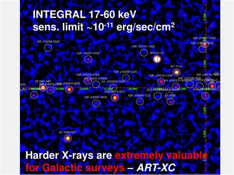 Ppt Populations Of Galactic X Ray Compact Sources Visible To Spectrum Rg Powerpoint