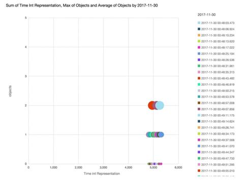 People Counting With Helium Grid Eye And Raspberry Pi