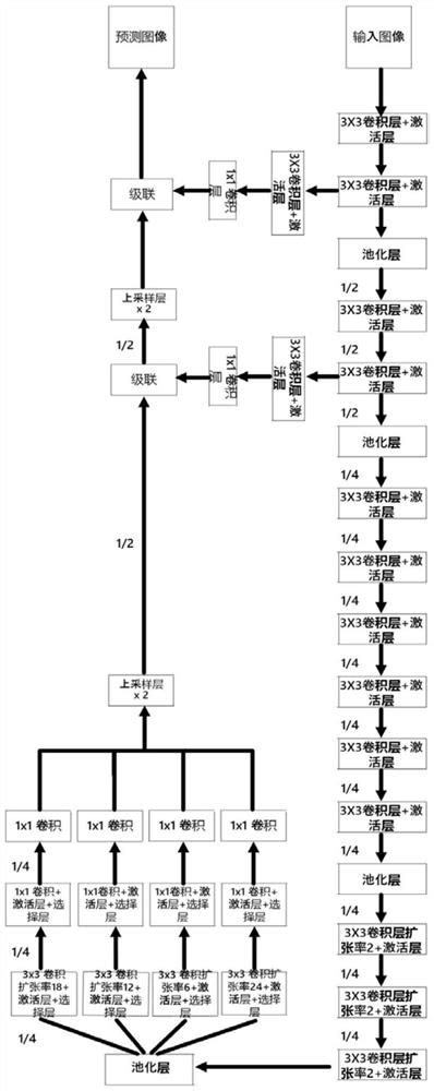 Remote Sensing Image Snow Detection Method Based On Deep Convolutional