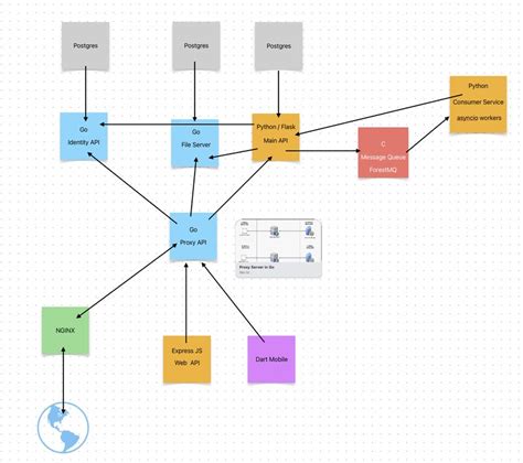 Consoller On Linkedin Python Javascript Golang C Reactjs Techstack Python Go C