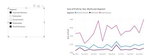 How To Add Multiple Lines In Power Bi Line Chart