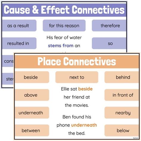 Informative Text Research Templates Top Teacher