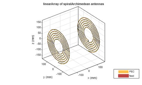 modeling resonant coupled wireless power transfer system