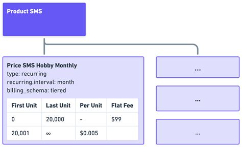 How To Implement Usage Based Pricing With Stripe Openmeter