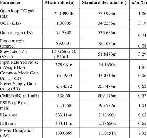Monte Carlo Iteration Results For 1000 Samples Download Scientific