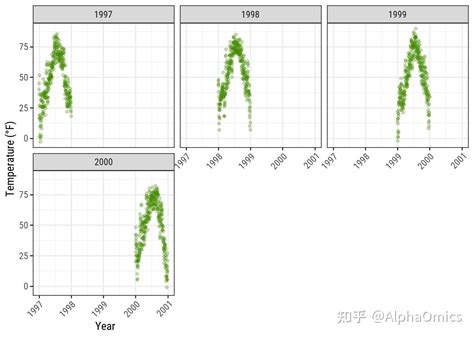 Ggplot2作图最全教程（中） 知乎