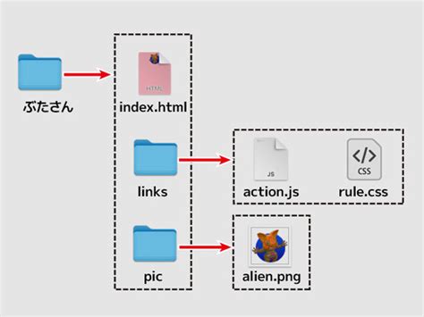 Kaizu Blog Let s start JavaScript HTMLと関係とお作法