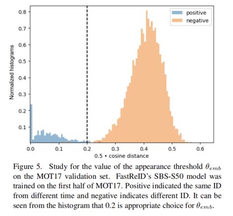 Bot Sort ｜超越 Deepsort、strongsort 和 Bytetrack 极术社区 连接开发者与智能计算生态