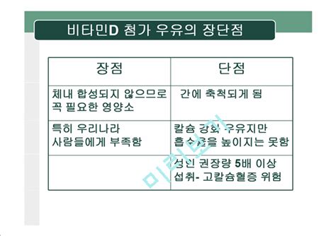 비타민D가 첨가된 우유와 일반우유의 비교의약보건레포트