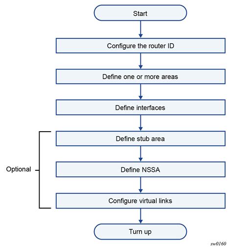 ospf