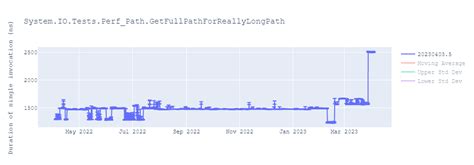 Regressions In Systemiotestsperfpath · Issue 84311 · Dotnet