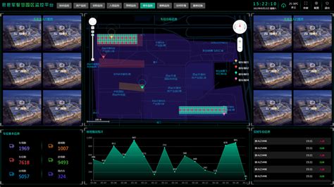 Vueecharts监控大屏实例：智慧园区监控模板实例系统开发案例 程序员客栈