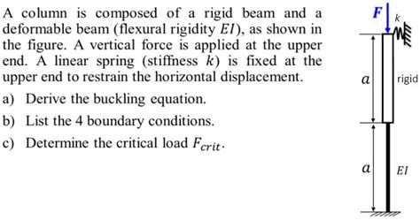 A Column Is Composed Of A Rigid Beam And A Deformable Beam Flexural Rigidity Ei As Shown In