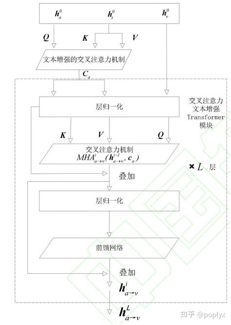 文献阅读：跨模态文本信息增强的多模态情感分析模型 知乎
