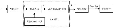 Uwb Lfm Signal Parameter Estimation Method Based On Cs And Simplified Frft Eureka Patsnap