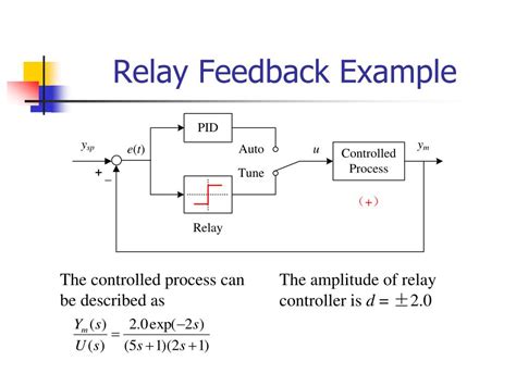 Ppt Tuning Pid Controller Powerpoint Presentation Free Download Id