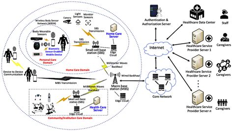 the proposed system model download scientific diagram