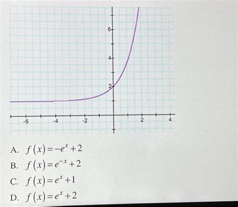solved a f x −ex 2 b f x e−x 2 c f x ex 1 d f x ex 2