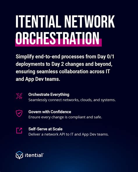 Itential On Linkedin Networkorchestration Netdevops