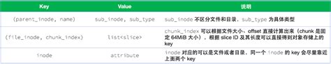 浅析三款大规模分布式文件系统架构设计 大数据 高昌健 infoq精选文章