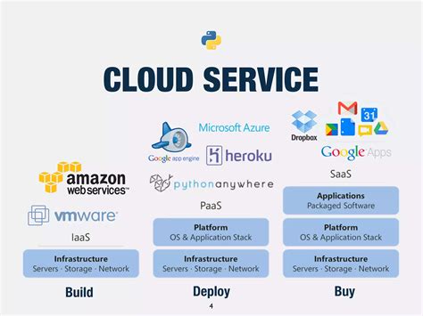 Two Scoops Of Django Deployment Ppt