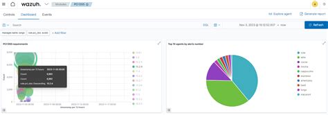 Missing Dashboard Reporting Data · Issue 2614 · Wazuhwazuh Packages