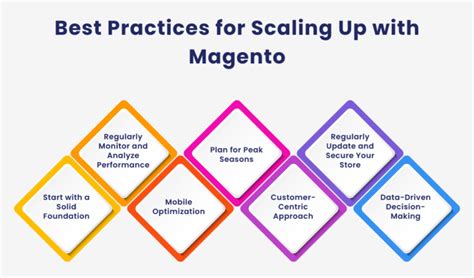 Scaling Up With Magento Solutions To Growth Challenges