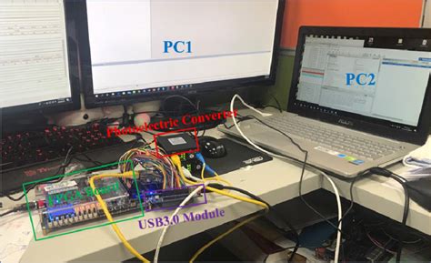 Verification Architecture Of The Proposed Packet Transformation And Download Scientific Diagram