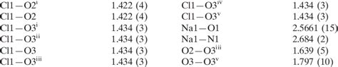 Selected Geometric Parameters A ˚ Download Table