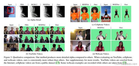 robust high resolution video matting with temporal guidance 论文阅读笔记