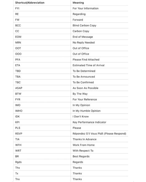Muhammad Zain Fahad On Linkedin These Shortcuts Can Help In Making