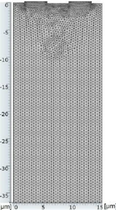 a 2d geometry of one port saw resonator with one periodic section of download scientific
