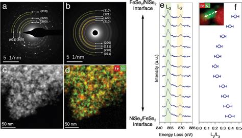 A Experimental And B Radially‐averaged Polycrystalline Electron Download Scientific Diagram