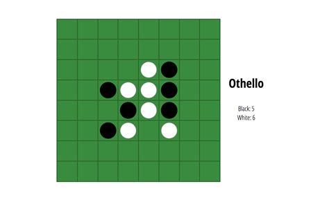 Github Eisackeothello Javascript Game
