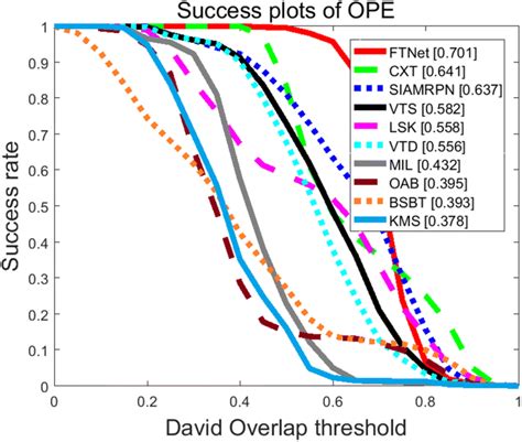 tracking accuracy evaluation of ftnet download scientific diagram