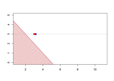 Chapter 6 Simulation And Resampling Loss Data Analytics