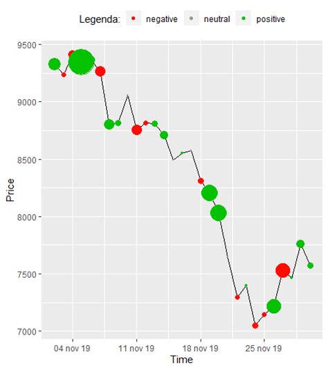 R Change Ggplot Style Like Python Plot Stack Overflow