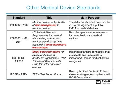 13 Pdf Iso Standard Symbols Medical Devices Printable Docx Download