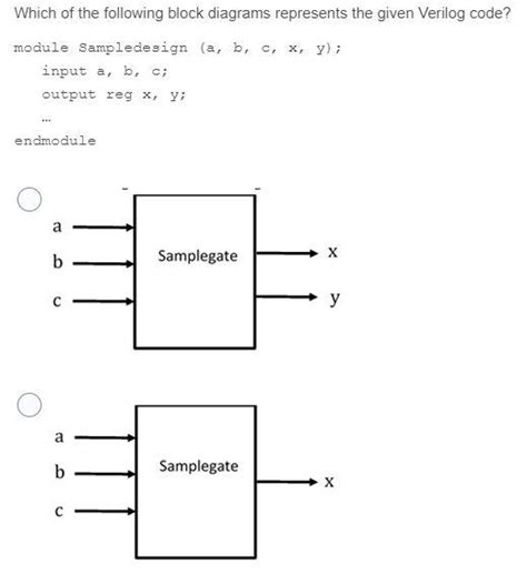 Solved Which Of The Following Block Diagrams Represents The Chegg Com