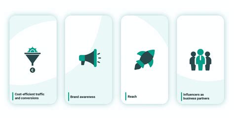 Measuring The ROI Of Influencer Marketing Campaigns