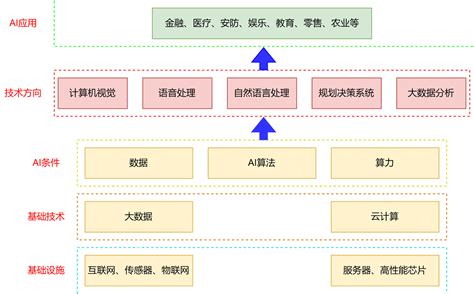 深度学习 从入门到精通 day 01 深度学习从入门到精通csdn csdn博客