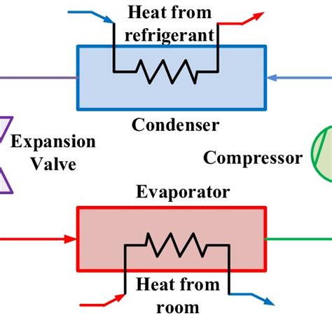 The System Diagram Of VCC Download Scientific Diagram