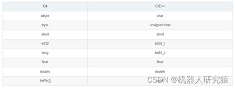 在windows系统中使用ceres非线性优化库：（二）调用ceres库 ceres solver windows 机器人研究猿的博客 csdn博客
