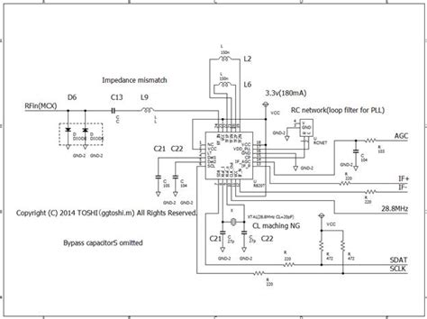 [rtl Sdr] Rtl Sdr Schematic Programmer Sought