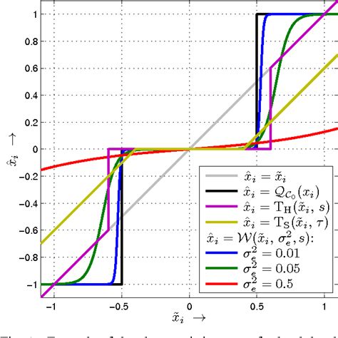 Figure 1 From Enhanced Iterative Hard Thresholding For The Estimation