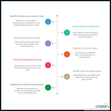 Process Mapping Guide A Step By Step Guide To Creating A Inside Information Mapping Word Process Mapping Guide A Step By Step Guide To Creating A Inside Information Mapping Word