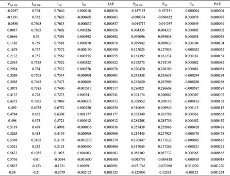 table 4 from a new application of chaos game optimization algorithm for