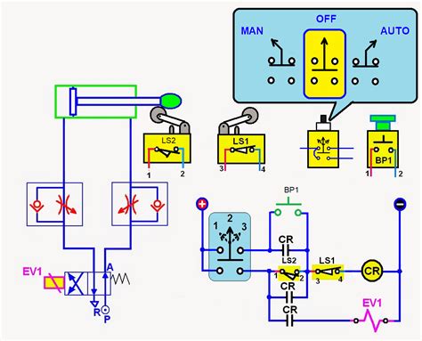 Coparoman Circuitos De Control Con Función Manual Apagado Y Automático